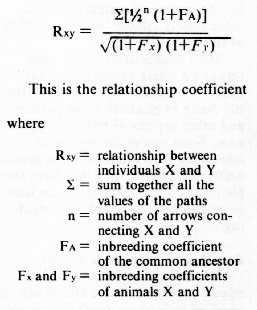 Inbreeding Coefficient Formula Genetic Diversity – Managing